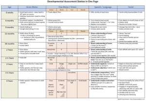Developmental Station | MRCPCH Clinical Exam Revision